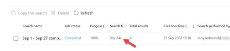 — the importance of the office 365 audit log for it