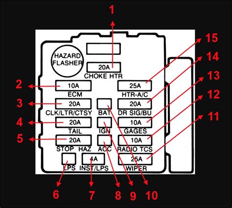2022 Chevrolet Corvette Fuse Box Diagrams And Relay Locations