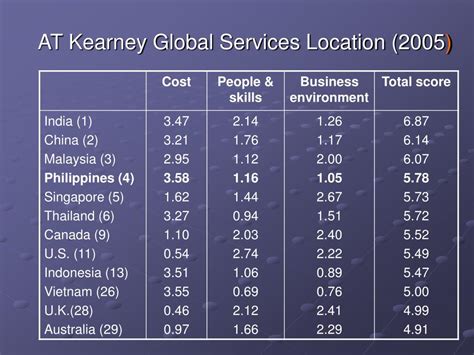 Ppt Global Service Trade Opportunities And Growth Potential