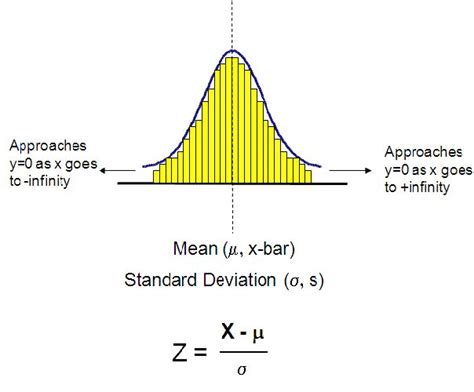 Chi Square For Normal Distribution Darwinaxporter
