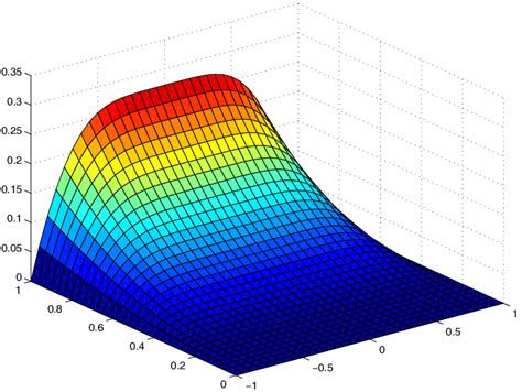 Numerical solution of problem for ε with N N Download Scientific