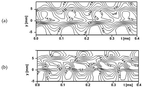 Ijtpp Free Full Text A Review On Turbine Trailing Edge Flow