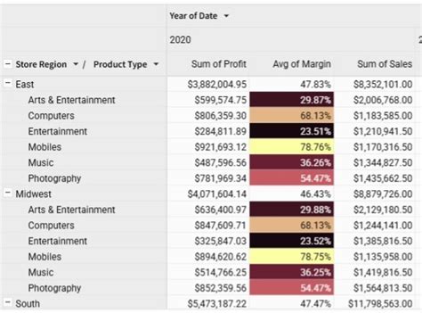 Is There A Way To Perform Calculations Within Pivot Table Instead Of