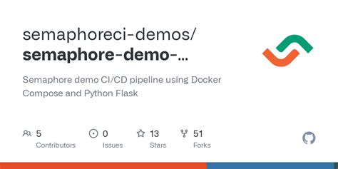 Github Semaphoreci Demossemaphore Demo Python Flask Semaphore Demo