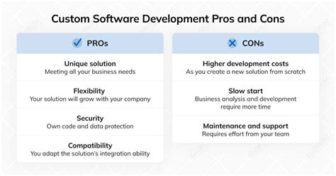 Telecom Software Development A Complete Guide