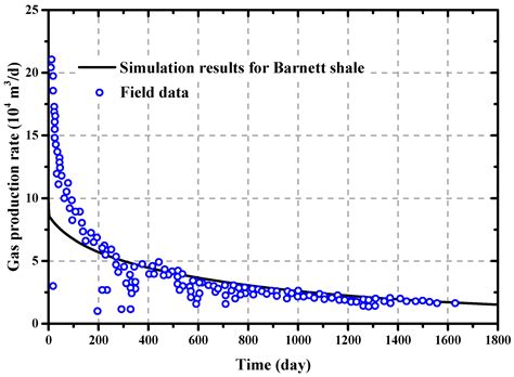 Energies Free Full Text A Fractal Discrete Fracture Network Based
