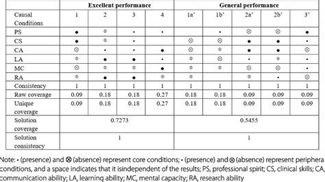 Analysis Of Sufficient Conditions Based On Qca Download Scientific Diagram