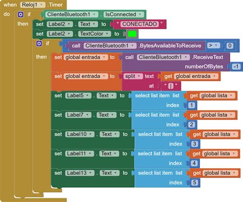 “select List Item List Index Too Large” “select List Item Attempt To