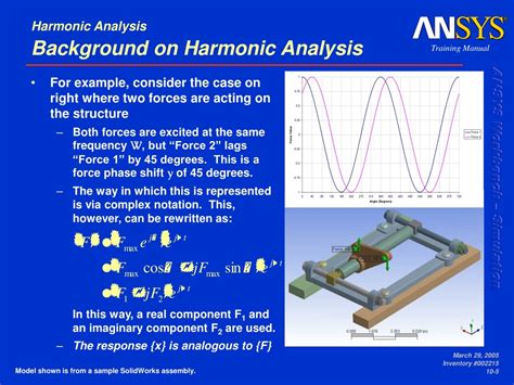 Ppt Mastering Harmonic Analysis Simulations For Ansys Professional