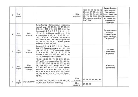 ХАМРАН СУРГАХ ТОЙРОГ Таны хүүхэд аль цэцэрлэгт явах вэ