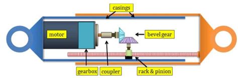 Overall Structure Of The Regenerative Shock Absorber