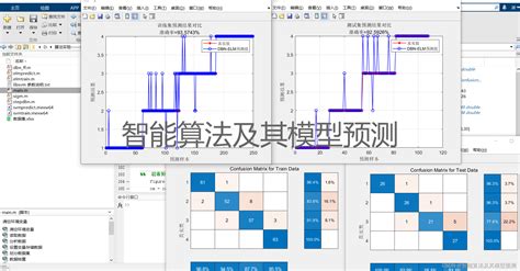 Dbn Elm基于深度置信网络 极限学习机的数据分类预测，dbn Elm多特征输入多分类模型，matlab语言。1多特征输入单输出，利用