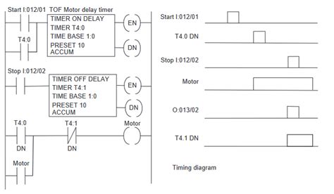 PDF Programmable Logic Controllers For Beginner TECKHME