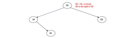 Binary Search Trees