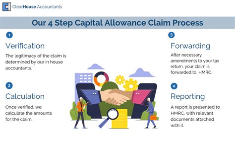 Can You Claim Capital Allowances On A Boiler At James Sterling Blog