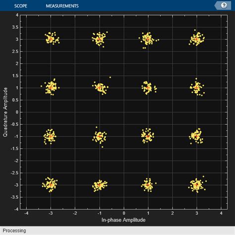 Comm Constellationdiagram Display And Analyze Input Signals In Iq Plane Matlab