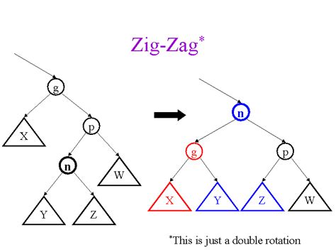 Zig Zag