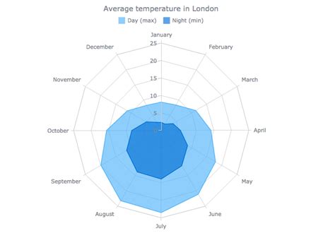 Data Comparison Choose Right Chart Type For Data Visualization Part