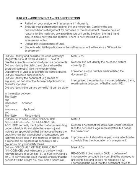 Self Evaluation Iuri 271 Assessment 1 Self Reflection Reflect On