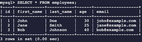 How To Import An SQL File Using The Command Line In MySQL