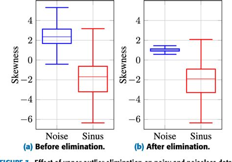 Figure 1 From A Novel Ecg Signal Quality Index Method Based On Skewness