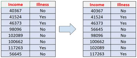 Add Power To Your Model With Adaboost Algorithm By Soumo Chatterjee Analytics Vidhya Medium
