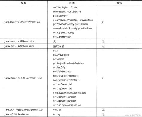Java——安全机制详解java安全 Csdn博客