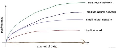 神经网络(neural Network神经网络 Csdn Csdn博客 神经网络(neural Network神经网络 Csdn Csdn博客