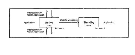 Apparatus And Method For Building Distributed Fault Toleranthigh Availability Computed