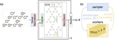 Li Li 李力 On Linkedin Physics Deeplearning Graphs Neuralnetworks Tpu