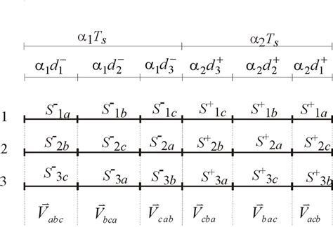 Synthesis Of Output Voltage During Ts Switching Period A Summation Download Scientific