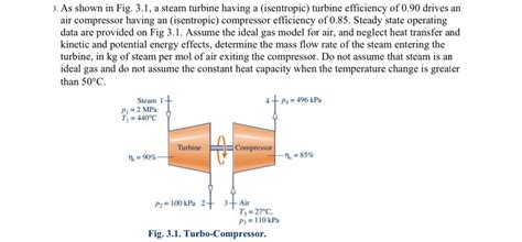Solved As Shown In Fig 3 1 ﻿a Steam Turbine Having A