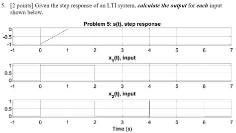 Solved Points Given The Step Response Of An LTI Chegg