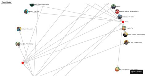 React D3 Graph Nodes Position Reset Codesandbox