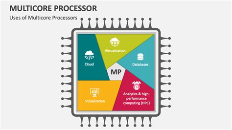 Multicore Processor PowerPoint And Google Slides Template PPT Slides