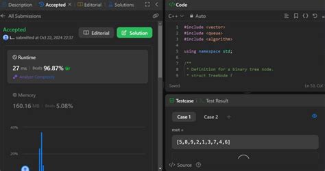 100daysofleetcode 100daysofleetcode Leetcode Binarytree Algorithms Lalith Anand