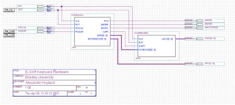 Schematic Diagram Of The Keyboard Controller Module Download Scientific Diagram