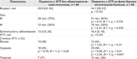 Characteristics Of The Examined Patients Download Scientific Diagram