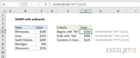 how to use the excel sumif function exceljet