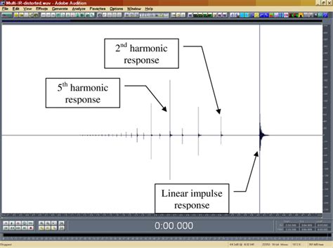 Output Signal Yt Convolved With The Inverse Filter Ft Download