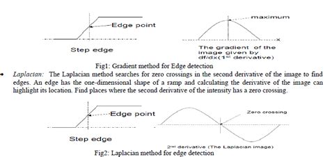 Design And Simulation Of Matlab Simulink Model For Edge Detection Techniques In Image