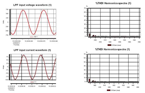 Harmonics Waveform Measurements Low Pass Filter Sine Wave Filter For A V HP AC Motor