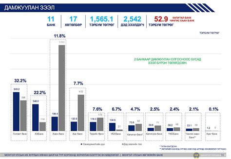 Хөгжлийн банкны асуудлаар “Нотлох баримт гаргуулах тухай” тогтоолын төсөл батлав