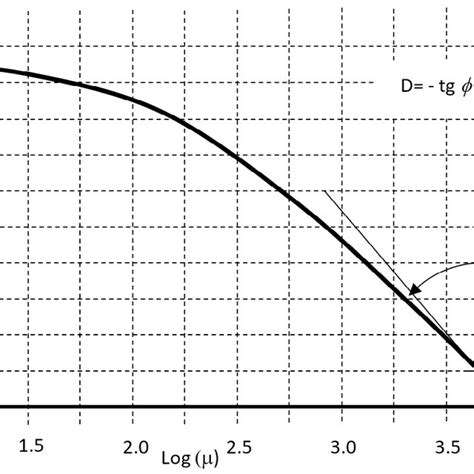 Ispeslinail Ae Procedure Download Scientific Diagram