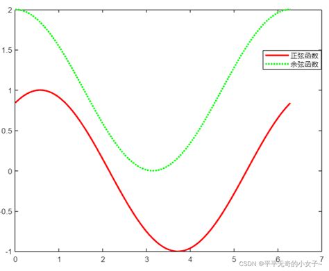Matlab编程练习题matlab经典编程例题30道 Csdn博客