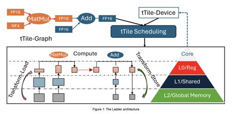 Microsoft Ai Researchers Introduce Advanced Low Bit Quantization