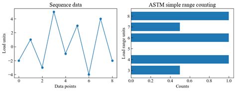 Astm Counting Methods — Ffpack 0 3 0 Documentation