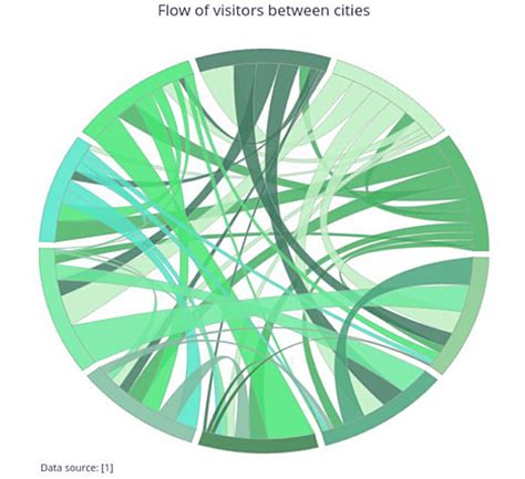 10大Plotly数据可视化美图及工具介绍 爱运营