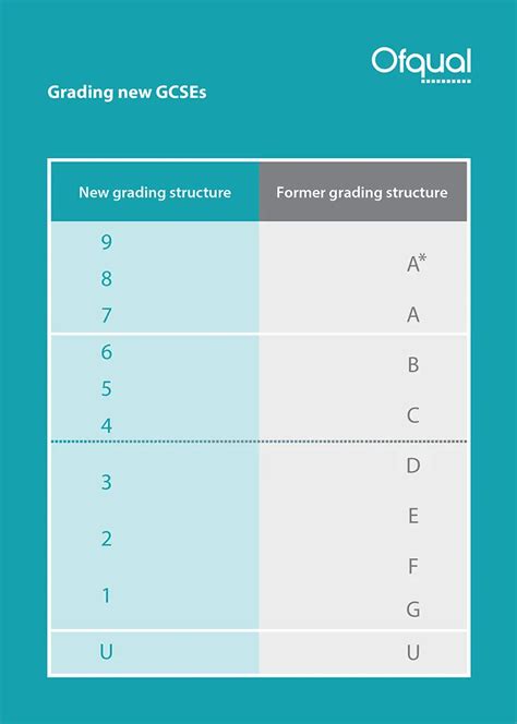 Gcse Grade Boundaries All Boards 2022 2023