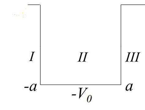 Tikz Pgf Piecewise Function Graph With Arbitrary Vertical And Horizontal Axis Labels TeX